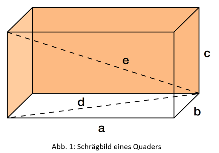 Was ist ein Quader? Eine einfache Erklärung für dein Kind | Lernhilfe ...