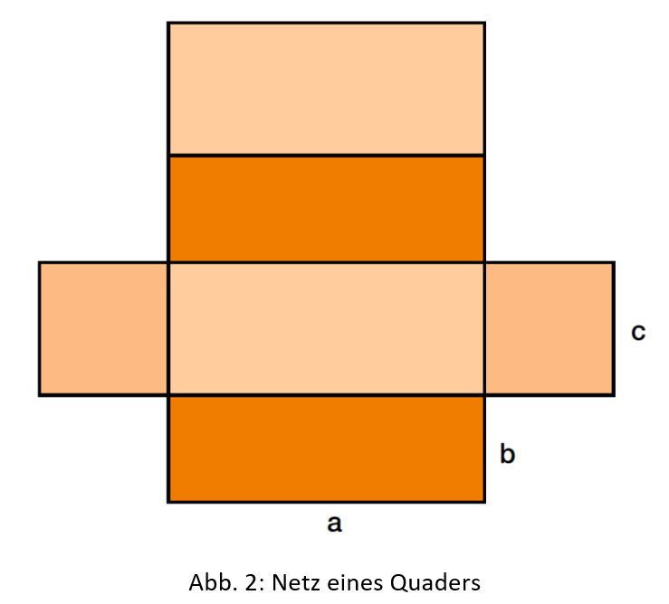 Was ist ein Quader? Eine einfache Erklärung für dein Kind | Lernhilfe Sprenger