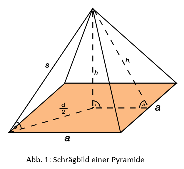Pyramide einfach erklärt – so versteht dein Kind diese geometrische ...