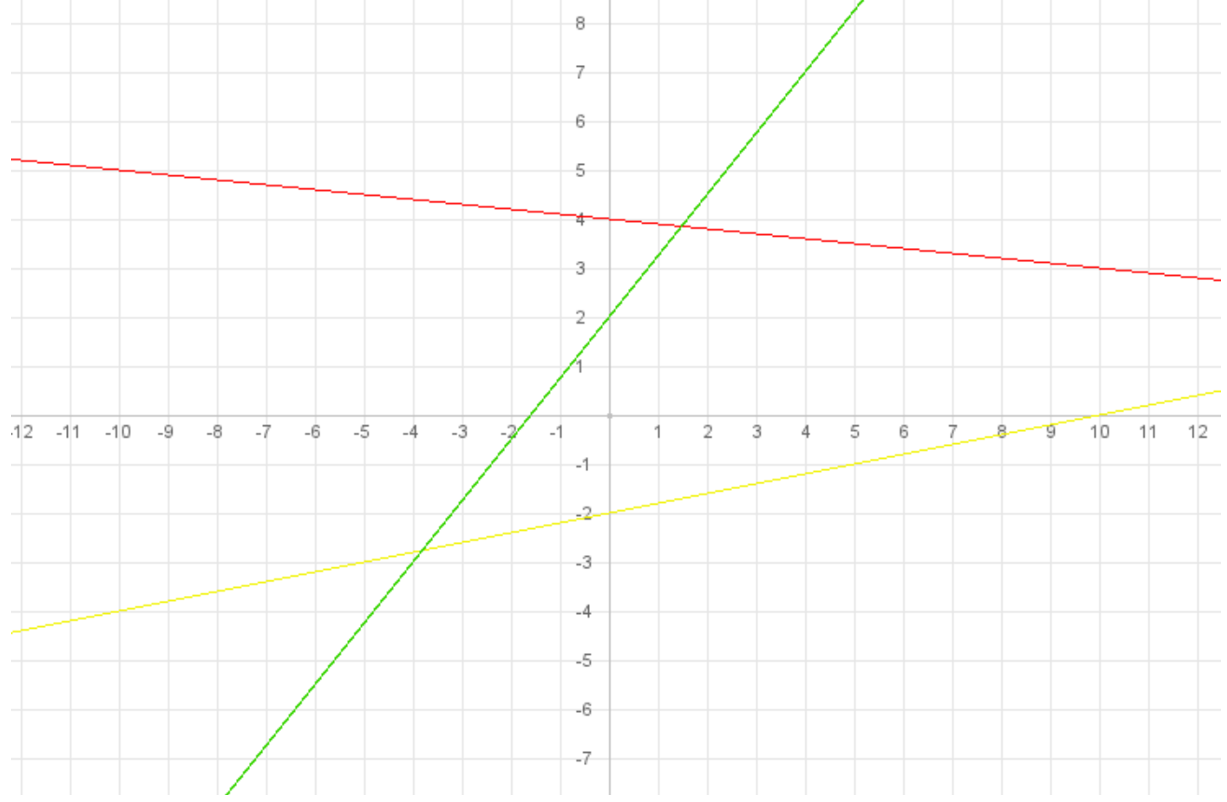 Lineare Funktionen einfach erklärt – so versteht dein Kind dieses Mathe ...